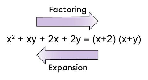 Factoring Polynomials | Secondary | Alloprof