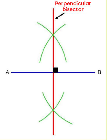 Constructing a Perpendicular Bisector | Secondaire | Alloprof