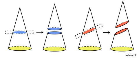The Area of Truncated Solids | Secondaire | Alloprof