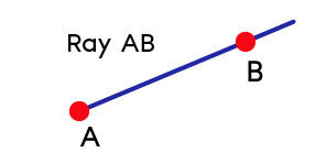 Types of Lines | Secondaire | Alloprof
