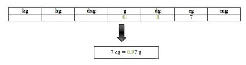 Units for Measuring Mass and Their Conversion | Secondaire | Alloprof