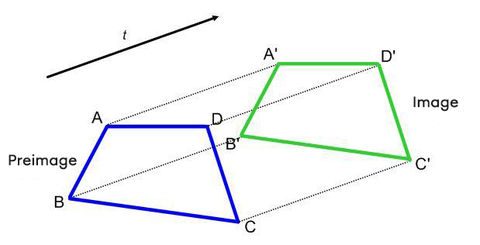 Geometric Transformations | Secondaire | Alloprof