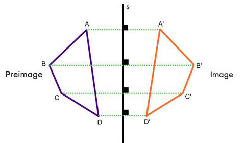 Geometric Transformations | Secondaire | Alloprof