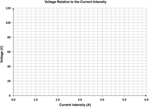 Scientific Graphs | Secondaire | Alloprof