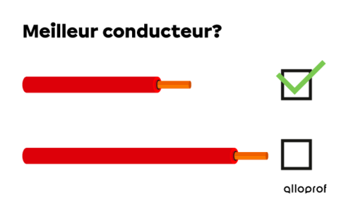 La conductibilité électrique | Secondaire | Alloprof