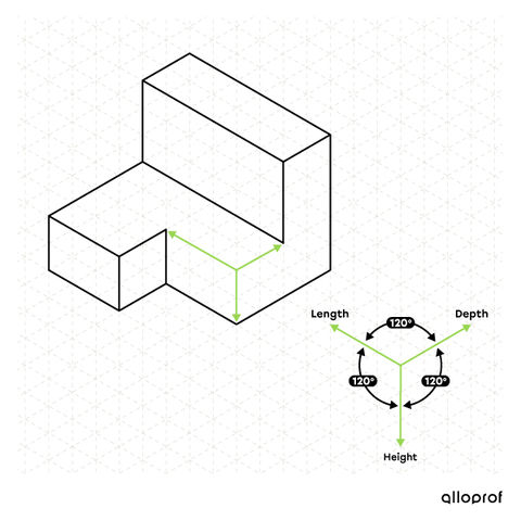 Isometric Projection | Secondaire | Alloprof
