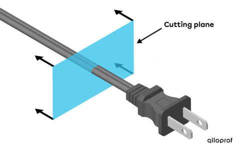 Cross-Sections and Sections | Secondaire | Alloprof