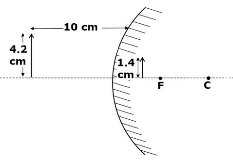 The Mirror Equation | Secondary | Alloprof