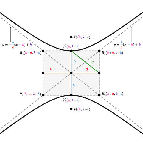 Hyperbola (Conic) | Secondaire | Alloprof