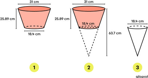 The Volume of Truncated Solids | Secondaire | Alloprof