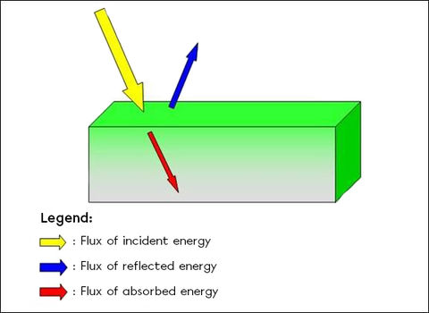 Blackbody Radiation and Planck's Law | Secondaire | Alloprof