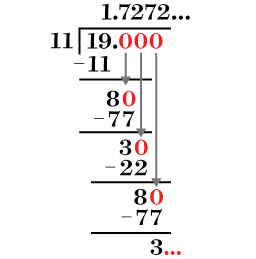 Expressing a Fraction as a Periodic Number and Vice Versa | Secondaire ...