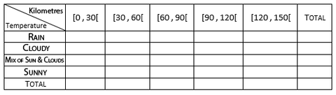 The Double Entry Table | Secondaire | Alloprof