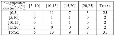 The Double Entry Table | Secondaire | Alloprof
