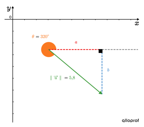 Les composantes d'un vecteur | Secondaire | Alloprof