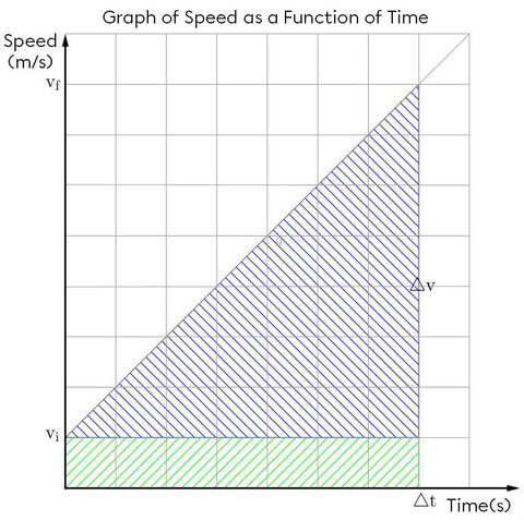 Demonstrations of UARM formulas | Secondary | Alloprof