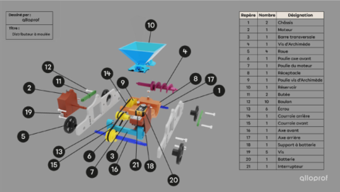 L’analyse technologique d’un objet technique dans l’épreuve unique en ST et en ATS | Secondaire ...