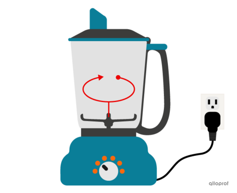 Energy Transfer and Transformation | Secondaire | Alloprof