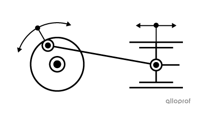 Motion Transformation Systems | Secondaire | Alloprof