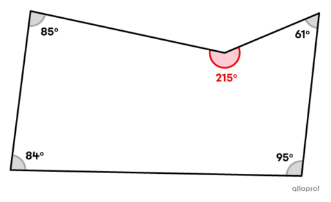La classification des polygones | Secondaire | Alloprof