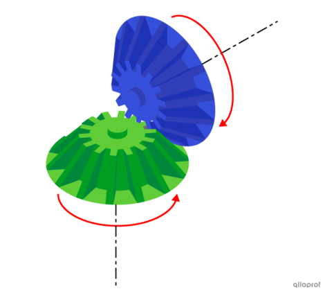 Motion Transmission Systems | Secondaire | Alloprof