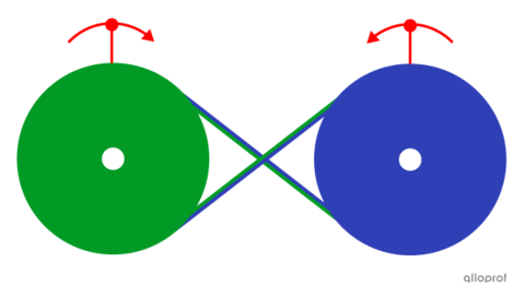 The Direction of Rotation in Motion Transmission Systems | Secondaire ...