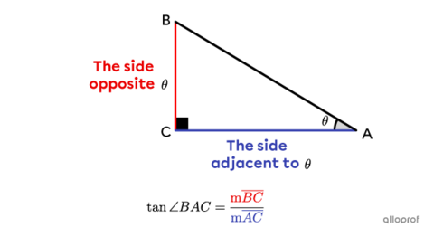 The Trigonometric Ratio of Tangent | Secondaire | Alloprof