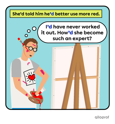 Contractions | Secondaire | Alloprof