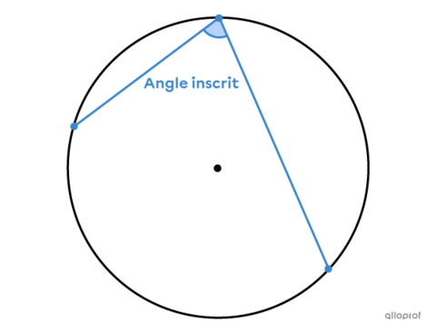 Les cercles et les disques | Secondaire | Alloprof