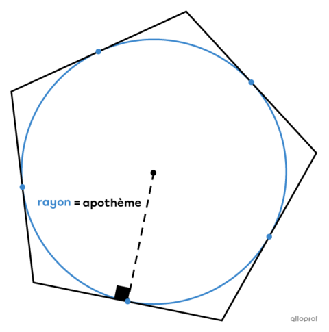 Les cercles et les disques | Secondaire | Alloprof