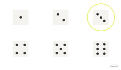 The Types of Probability | Secondaire | Alloprof