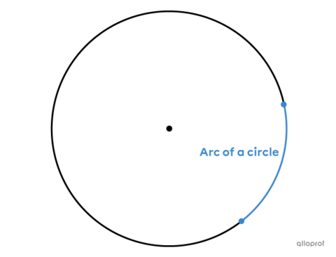 Circles | Secondaire | Alloprof