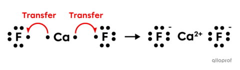 Ionic and Covalent Bonds | Secondaire | Alloprof