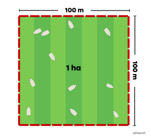 Les territoires autochtones au Canada | Secondaire | Alloprof