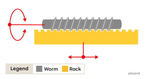 Motion Transformation Systems | Secondaire | Alloprof