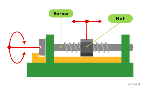 Motion Transformation Systems | Secondaire | Alloprof