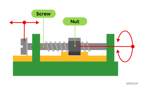 Motion Transformation Systems | Secondaire | Alloprof