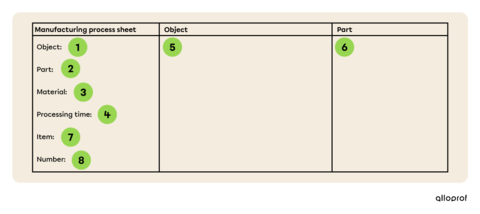 The Manufacturing Process Sheet and the Assembly Sheet | Secondaire ...