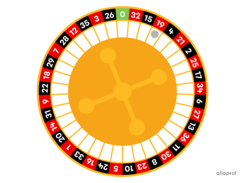 Probability | Secondaire | Alloprof