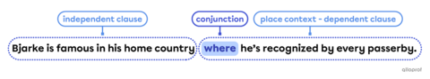 Conjunctions | Secondaire | Alloprof