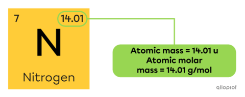 Molar Mass | Secondaire | Alloprof