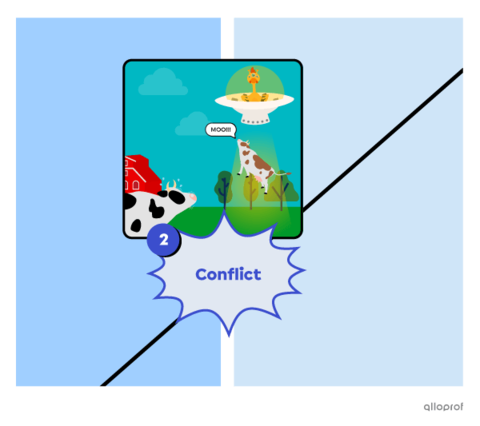 The Plot Diagram | Secondaire | Alloprof