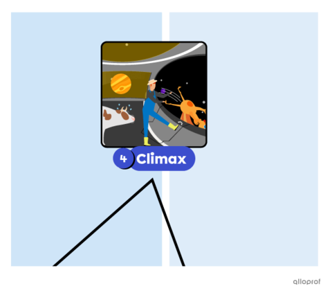 The Plot Diagram | Secondaire | Alloprof