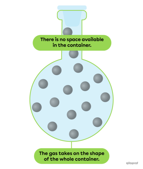 The States of Matter | Secondaire | Alloprof