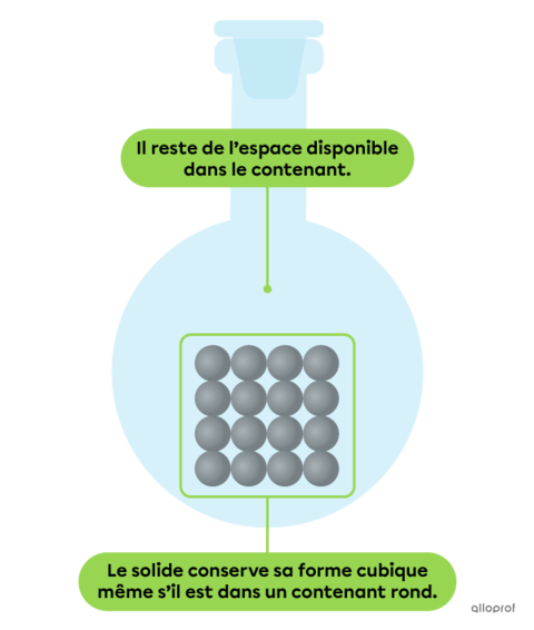 Les états de la matière | Secondaire | Alloprof