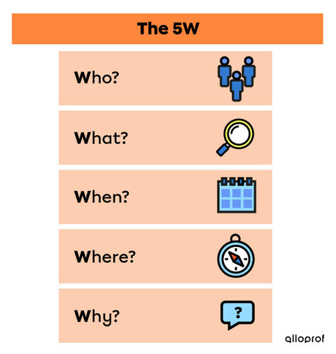 Document Analysis: The 5W and the 5W+H | Secondary | Alloprof