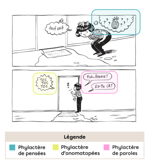 La bande dessinée | Secondaire | Alloprof