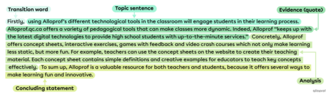 Argumentative Texts—Body Paragraph(s) | Alloprof