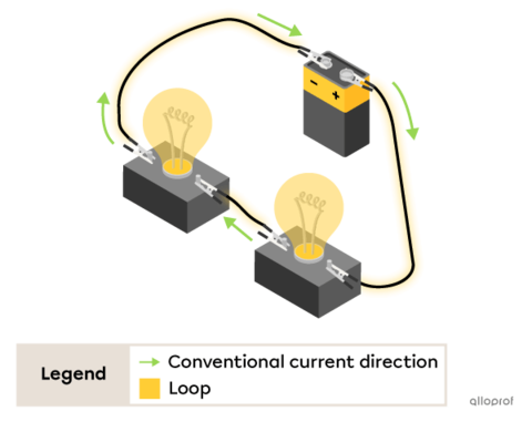 Electrical Circuits and Diagrams | Secondaire | Alloprof