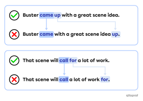 Phrasal Verbs | Alloprof
